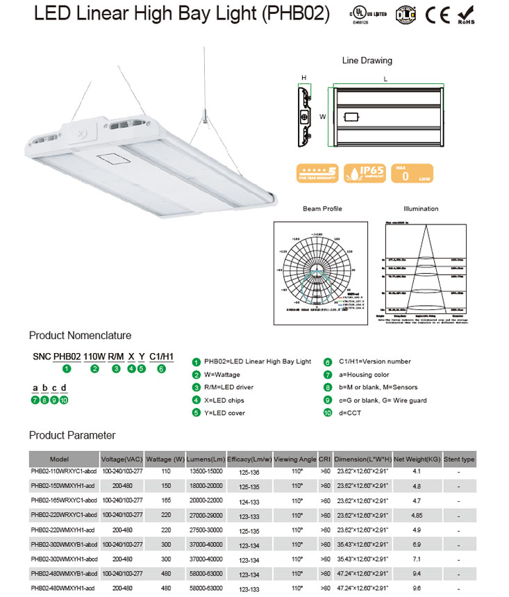Linear High Bay - FullyLED - Your Canadian Lighting Solution